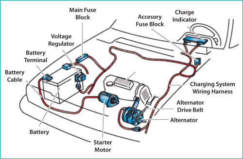 Jumpstart your Battery Starting and Charging System Knowledge ...